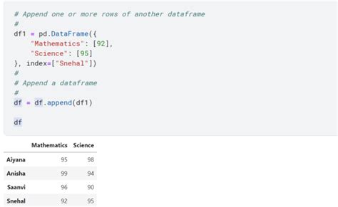 How To Add Rows And Columns To Pandas Dataframe