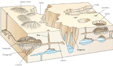 Pinceladas sobre Historia y Geografía Tipos de relieve según la roca