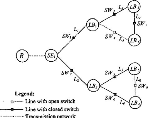 figure 2 from distribution network reconfiguration for loss reduction with variable demands