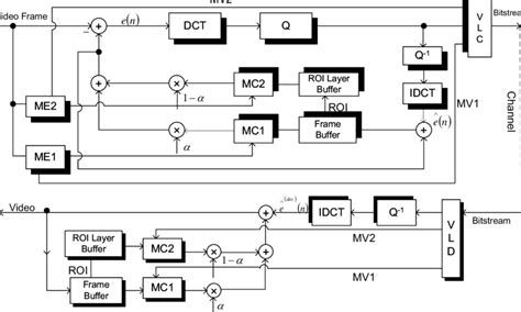 coding framework of the leaky prediction based roi coding scheme download scientific diagram