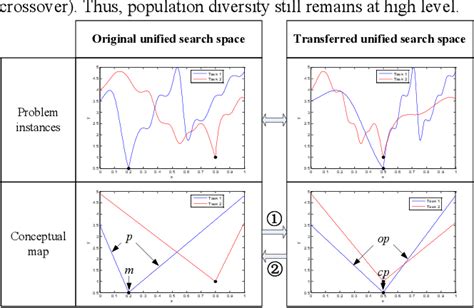figure 1 from an effective variable transfer strategy in multitasking optimization semantic