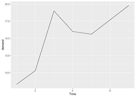 Chapter 6 Data Visualization With Ggplot2 Stat 362 R For Data Science