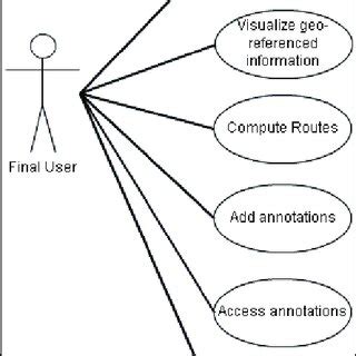 Use Case Actor Symbol Diagram