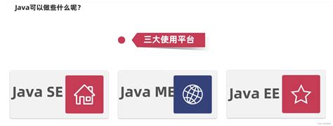 java入门 13 java学习 java能干什么 csdn博客
