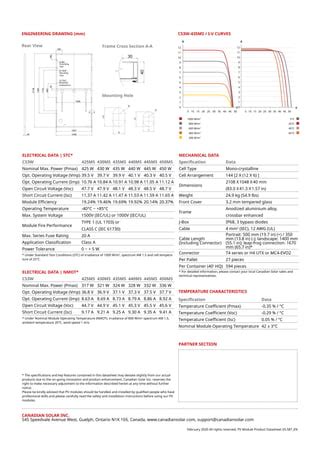 Canadian Solar HiKU CS3W 440 PDF