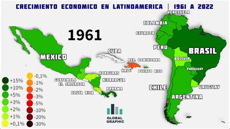 Crecimiento Económico en Latinoamerica 1961 2022 YouTube