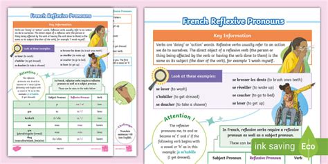 French Grammar French Reflexive Pronouns Worksheet