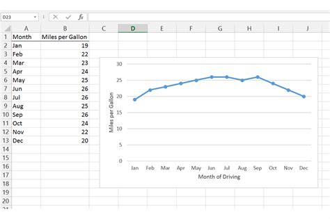 How To Make A Graph On Excel With X Y Coordinates Techwalla