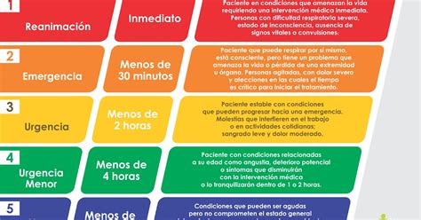 Enfermería de Urgencias Qué es el triaje