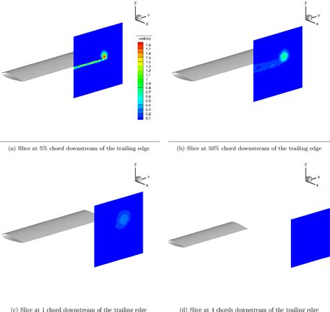 figure 1 from wingtip vortex preservation using a coupled vortex particle method and