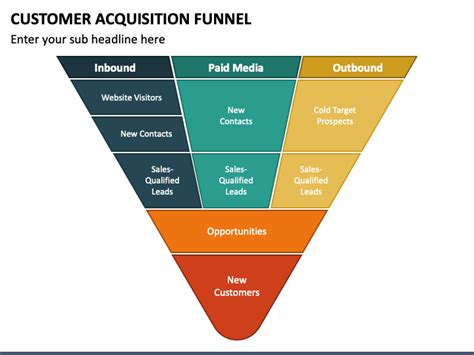 Customer Acquisition Funnel PowerPoint And Google Slides Template PPT