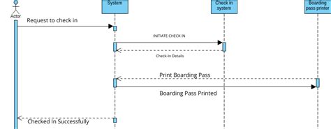Generate Sequence Diagram From Code Visual Studio Visual Stu