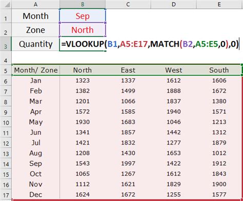 How To Perform Two Way Lookup In Excel Using Vlookup Match
