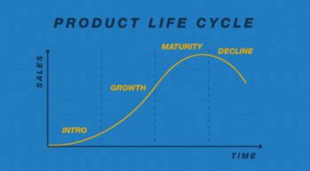 What Is A Product Life Cycle Definition And Examples Neil Patel