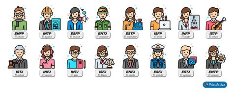 El test psicológico que revela tu perfil de personalidad MBTI PsicoActiva