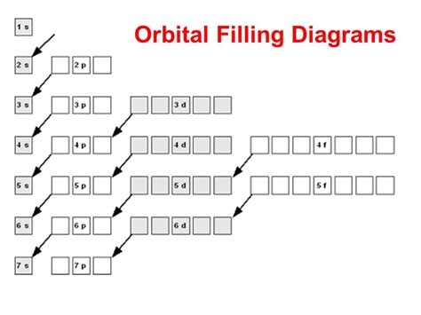 Orbital Filling Diagram For Bromine Wiring Site Resource