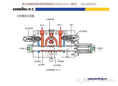 挖掘机液压传动原理图 液压传动 液压传动马达 大山谷图库