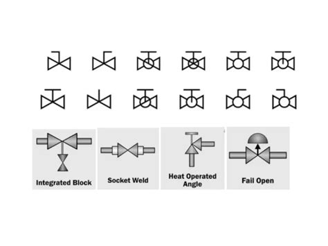 Flow Control Valves Hydraulic Symbology 204