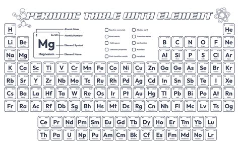 Periodic Table With Everything Free Pdf Printables Printablee