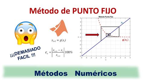 Método de Punto Fijo Métodos Numéricos usando MATLAB Detallado