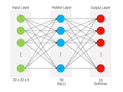 implementing a two layer neural network from scratch