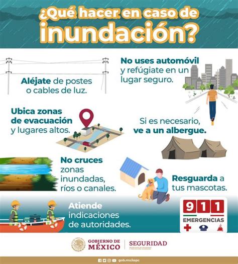 Qu Hacer En Cado De Inundaci N