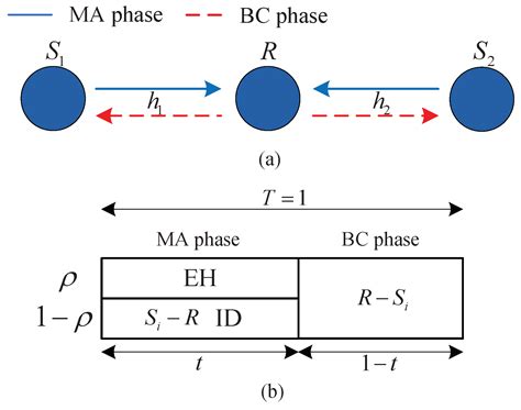 energies free full text joint resource allocation for swipt based two way relay networks
