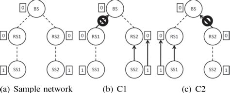 figure 1 from scheduling vs pseudo scheduling models in ieee 802 16j wireless relay networks