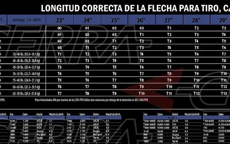 Tabla De Conversión De Altura En Pulgadas