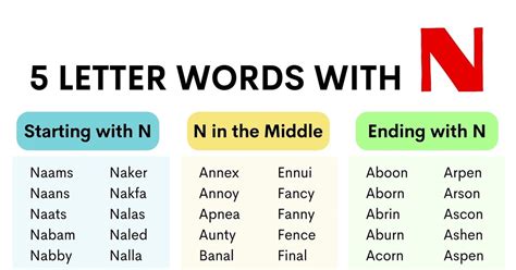 A Huge List Of 2000 Common 5 Letter Words With N ESL Forums