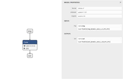 Inference Result Of Single Batch ONNX Model Contains All Zeros And Also