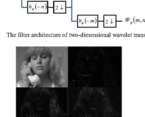figure 1 from fast macro block selection algorithm using 2 d haar wavelet features for h 264