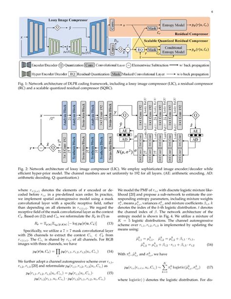 deep lossy plus residual coding for lossless and near lossless image compression deepai