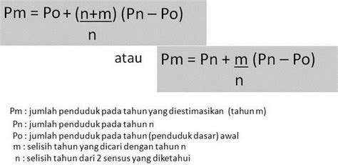 Rumus Laju Pertumbuhan Penduduk