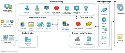 Azure HDInsight And Azure Databricks When To Choose One Over The