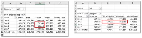 How To Create Pivot Tables In Sql Server Sql Spreads