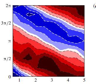 Numpy Creating A Contour Plot On Python From Three Data Columns
