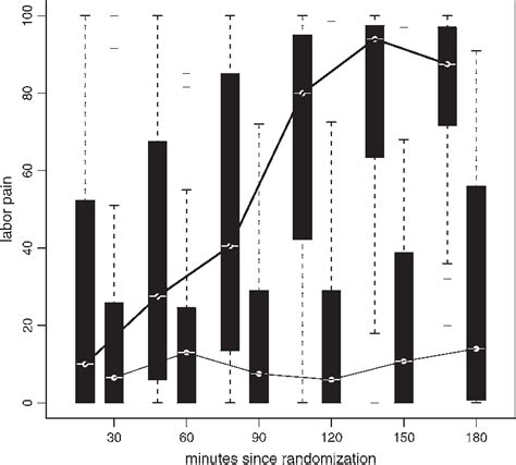 figure 1 from quantile regression for longitudinal data using the asymmetric laplace
