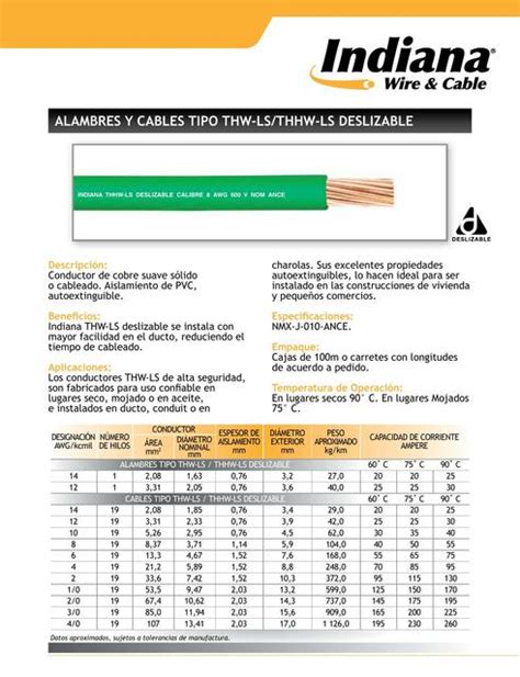 Tabla De Calibres De Cables Beneficios Tablasytemas Udocz