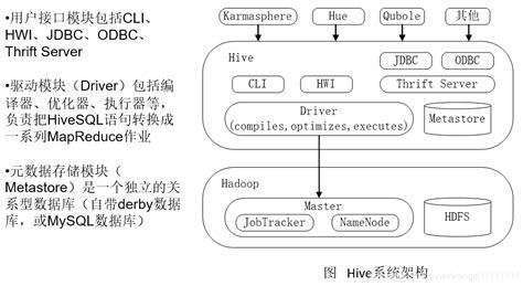 hive概念、架构、原理详细介绍 hive是一个构建于hadoop顶层的数据仓库工具 主要用于对存储在hadoop文件中的 csdn博客