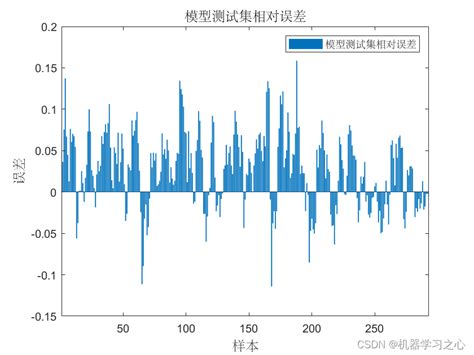 时间序列 matlab实现cnn gru attention时间序列预测 gru训练mat数据 csdn博客