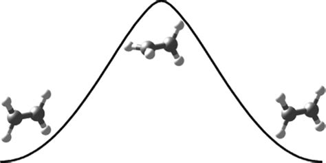 comparison of density matrix corrections to density functional theory journal of chemical