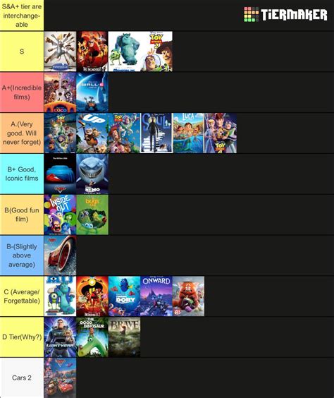 The Definitive Pixar Movie Tier List R Tierlists