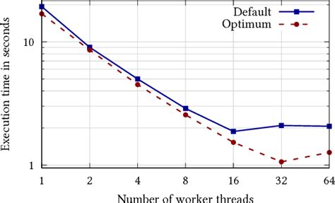 figure 1 from task parallel runtime system optimization using static compiler analysis