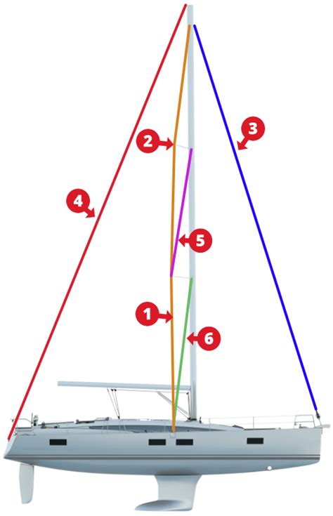Apprendre Le Vocabulaire Marin De La Voile Le Bateau