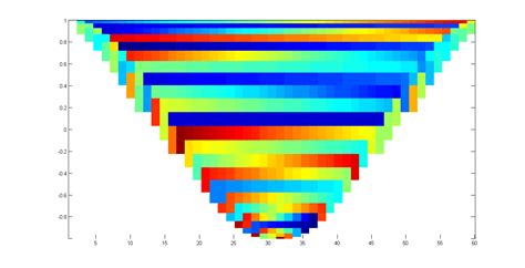 help interpolation of 3d data on a rotated grid matlab images