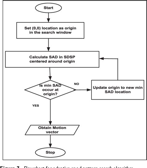 figure 7 from an efficient field programmable gate array based hardware oriented block motion