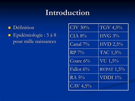 SOLUTION Cardiopathies Cong Nitales Insuffisance Cardiaque De Lenfant