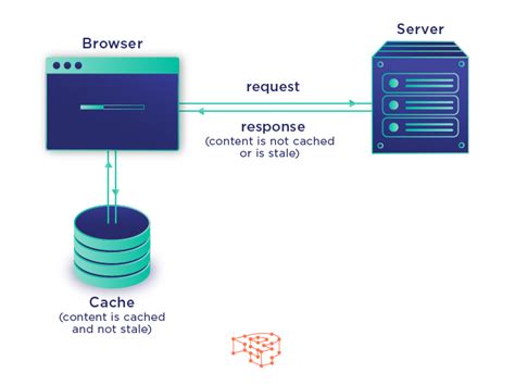 how does browser caching work 2023