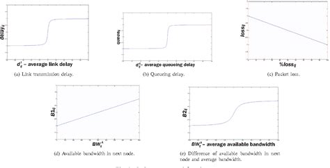 figure 3 from qos aware adaptive routing in multi layer hierarchical software defined networks